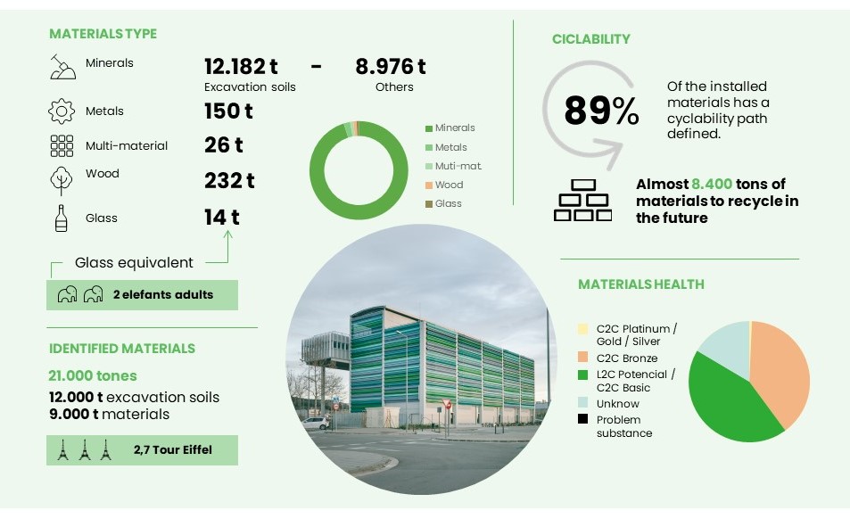 Gonsi Sócrates Bio-Building Pioneers in circular construction | Construcía